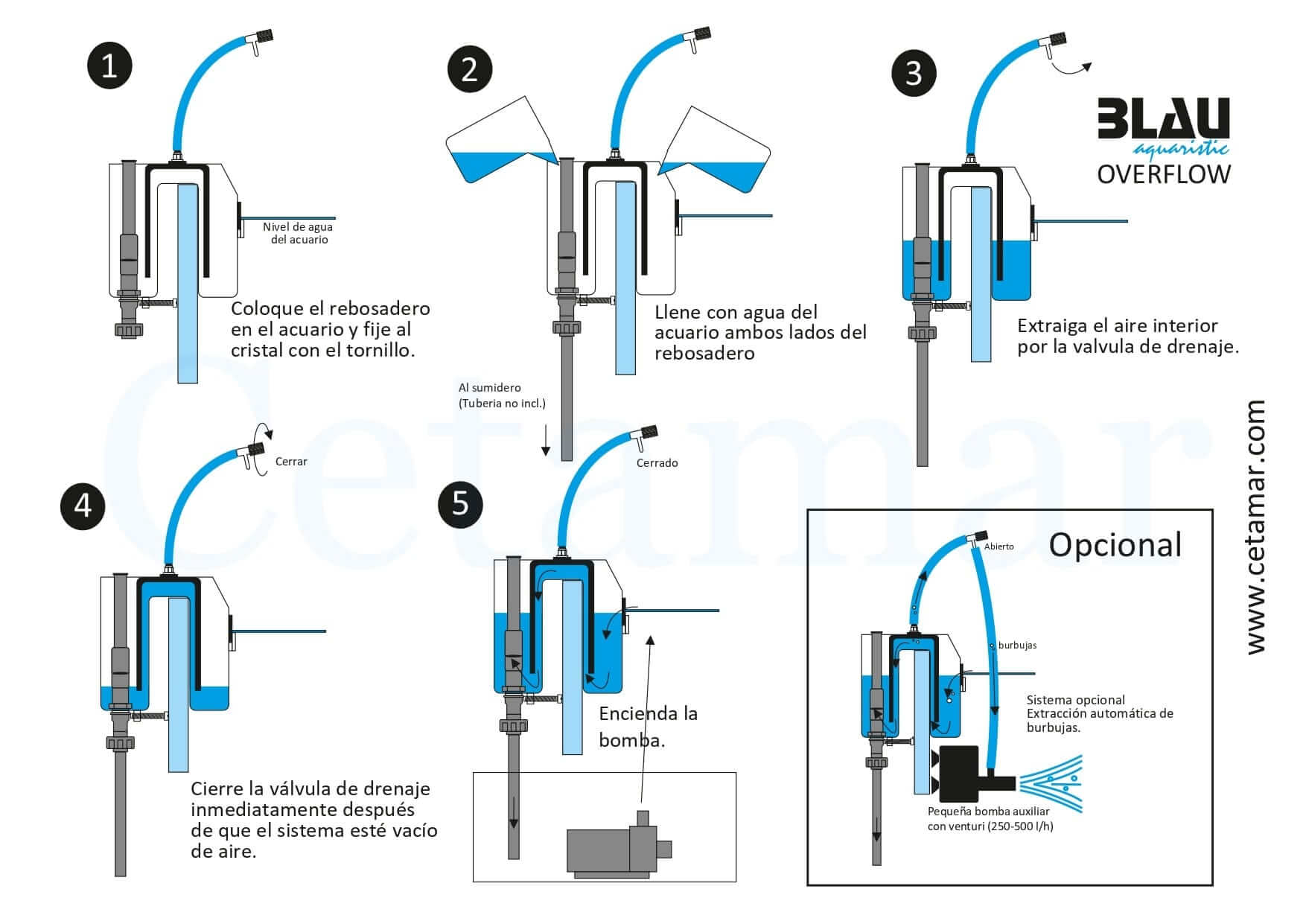 Overflow 3000, Blau Aquaristic
